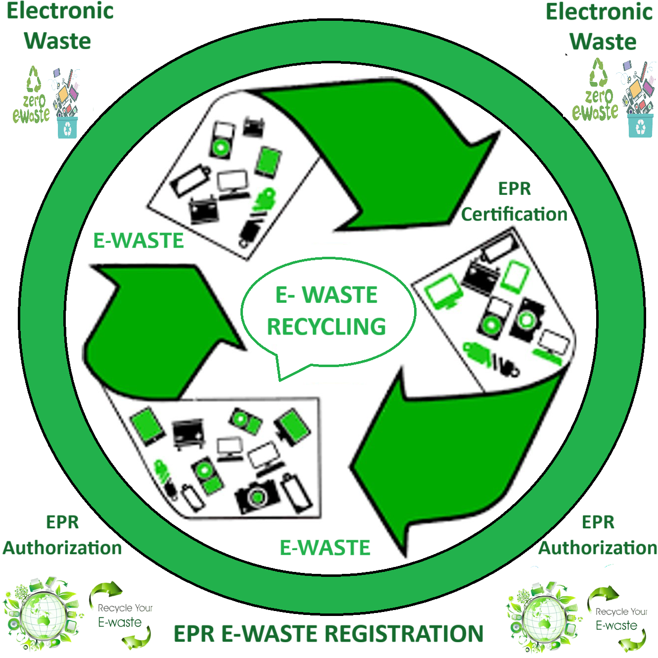 EPR Authorization | EPR Registration | EPR Certificate India